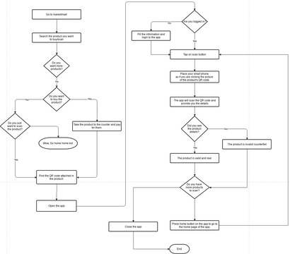 For Customer | Visual Paradigm Community